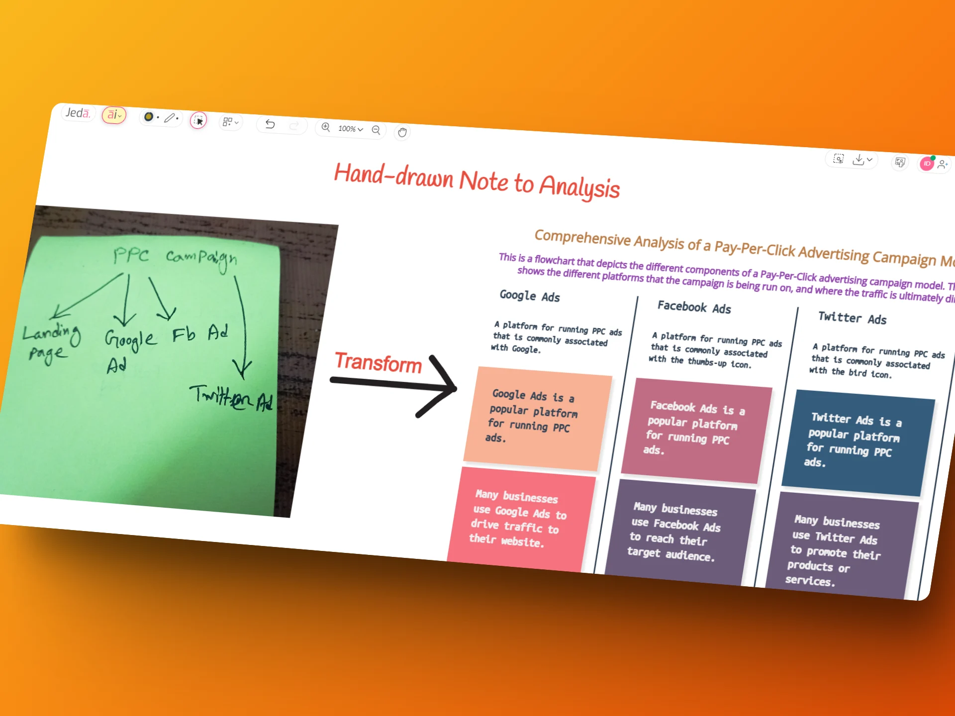 Multimodal Generative Visual AI Workspace: Visualize, Collaborate, Innovate — Jeda.ai